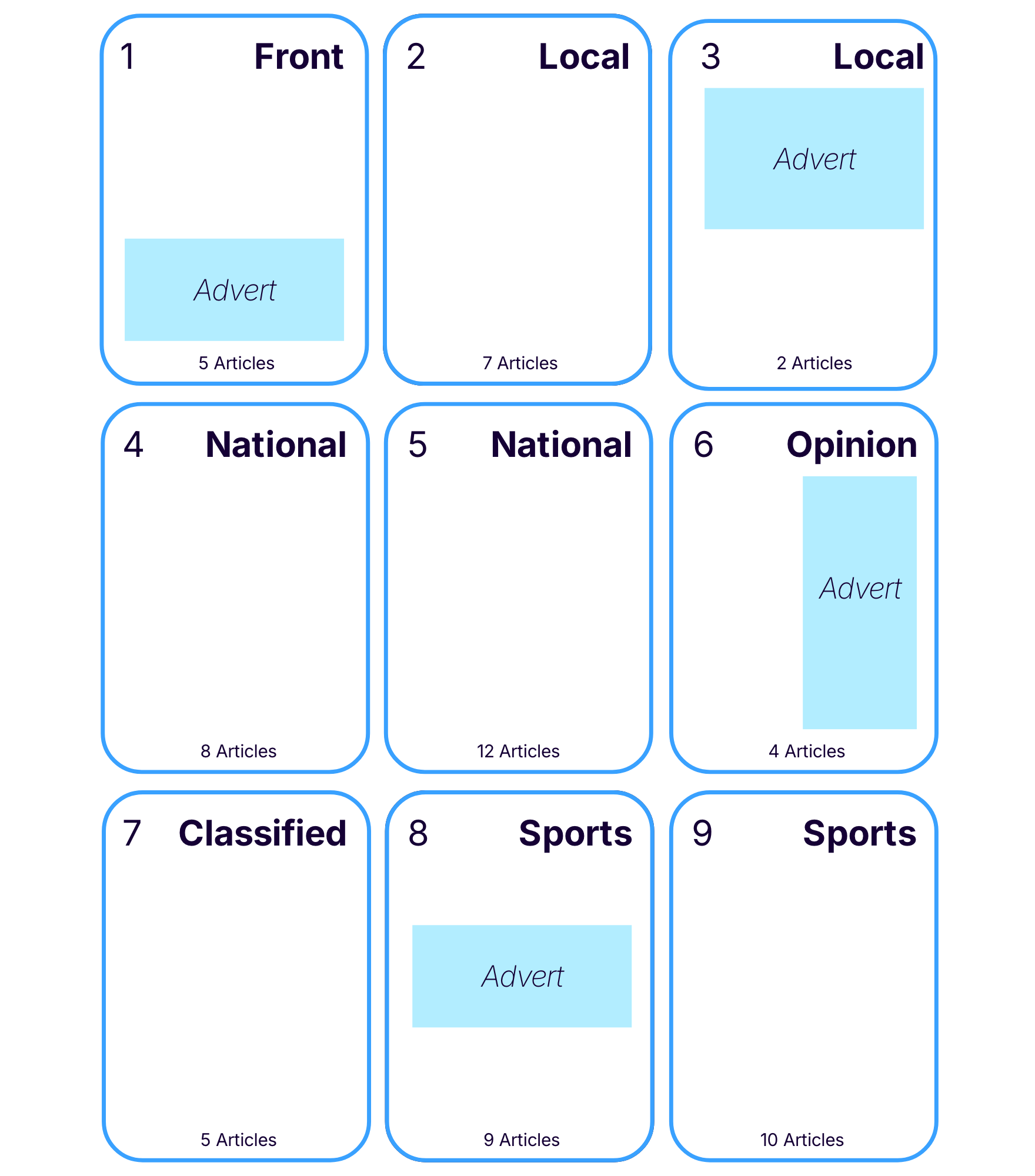 Automated Page Layout for Digital Publishing | PageSuite