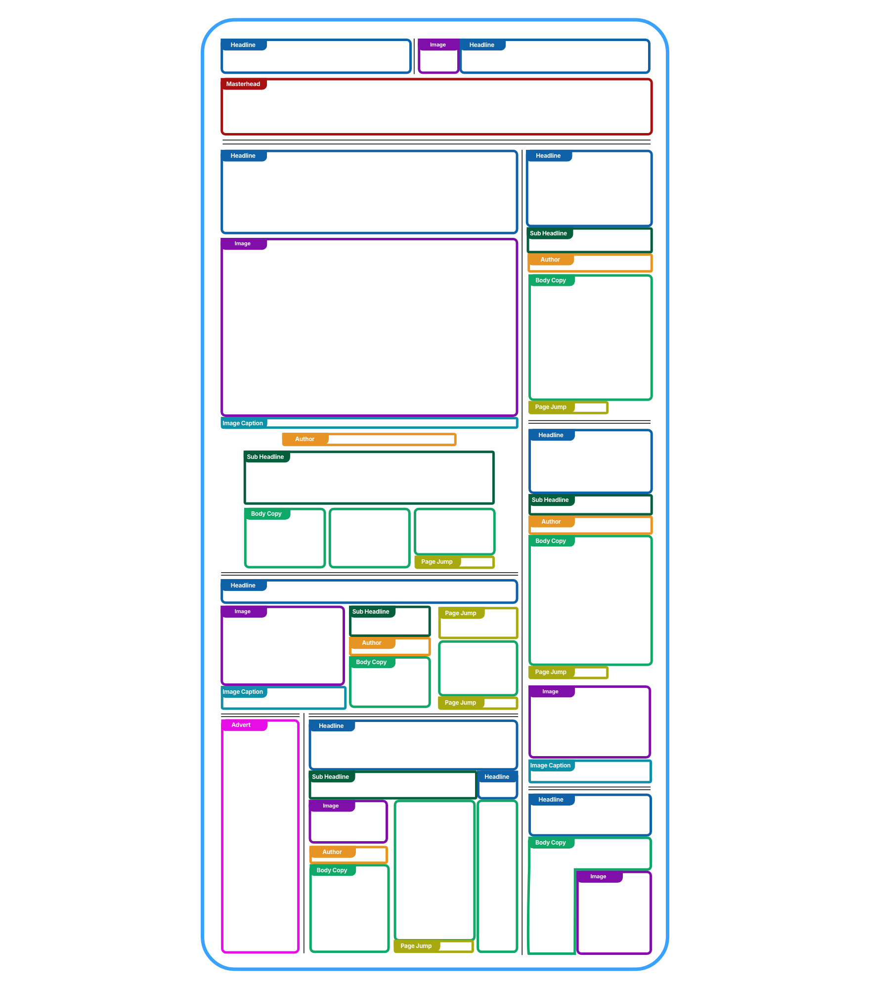 Automated Page Layout for Digital Publishing | PageSuite